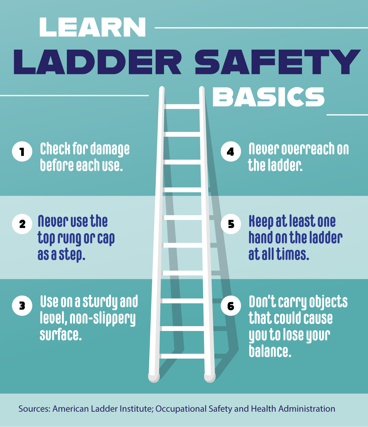 Use a ladder safely | Cooper University Hospital Cape Regional